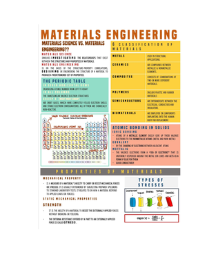 Minemacdes - Sample problems in mach des - Find the Wahl factor of ...
