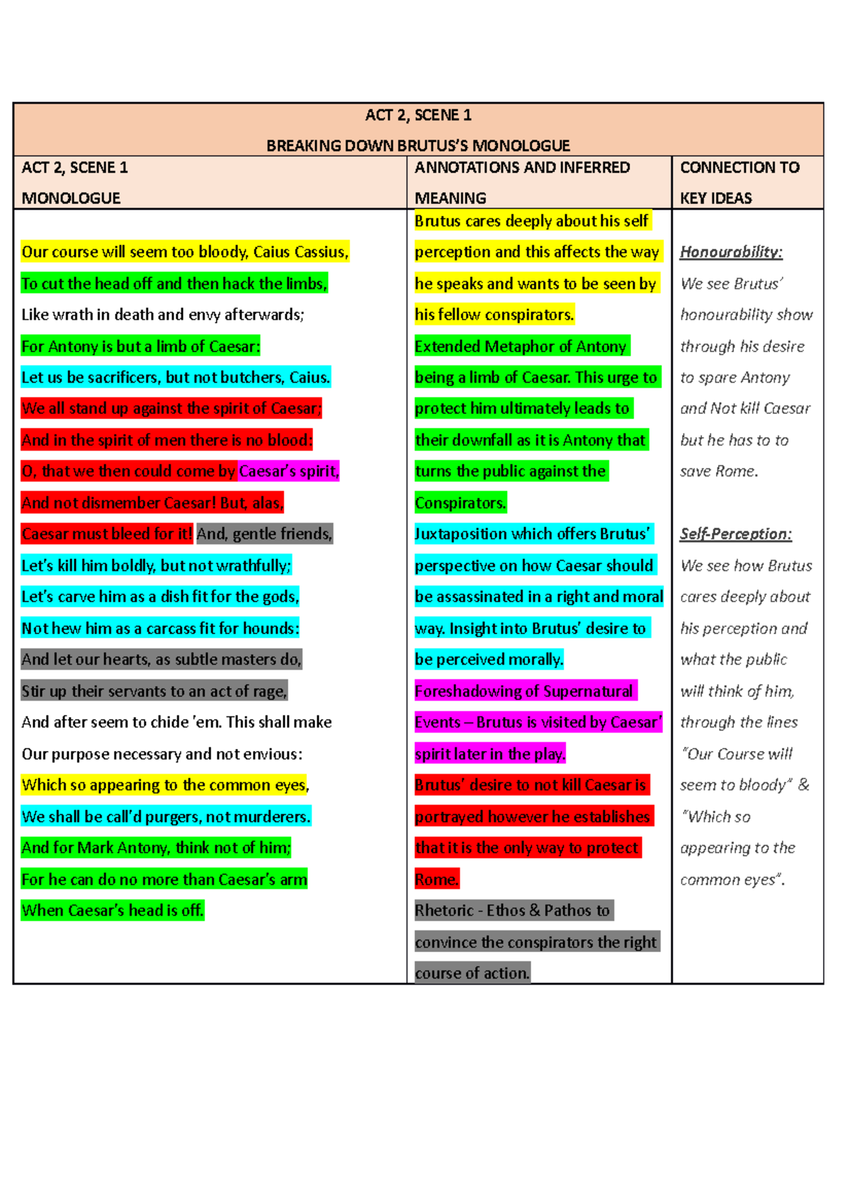 Brutus’S Monologue - ACT 2 Scene 1 - ACT 2, SCENE 1 BREAKING DOWN ...