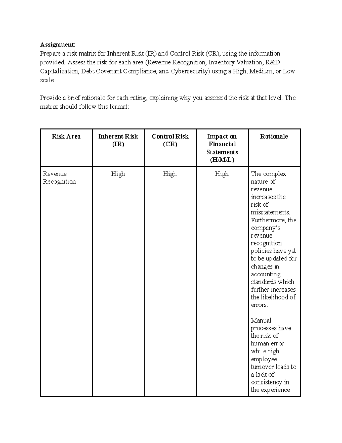 Auditing - Risk Matrix for Inherent & Control Risks Assessment - Studocu
