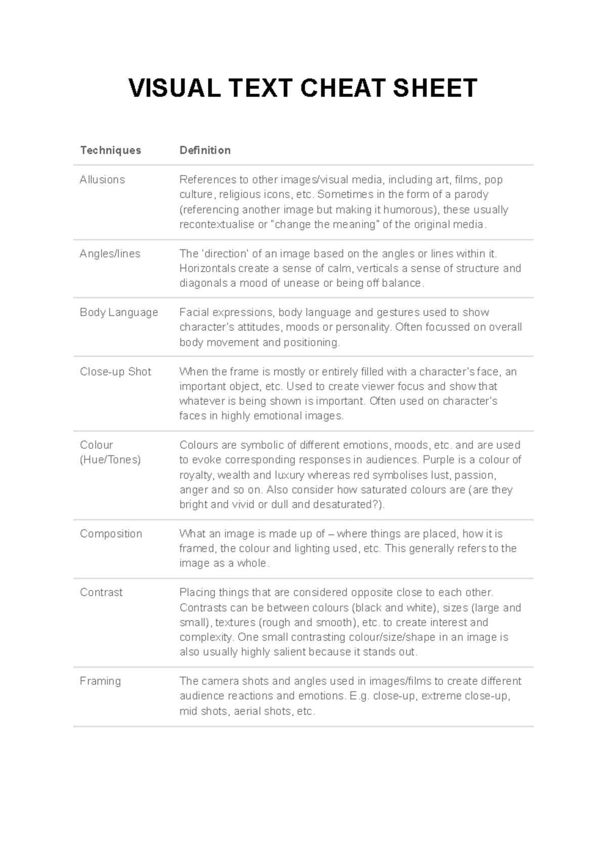 Visual Text Analysis Techniques Cheat Sheet: Key Definitions and ...