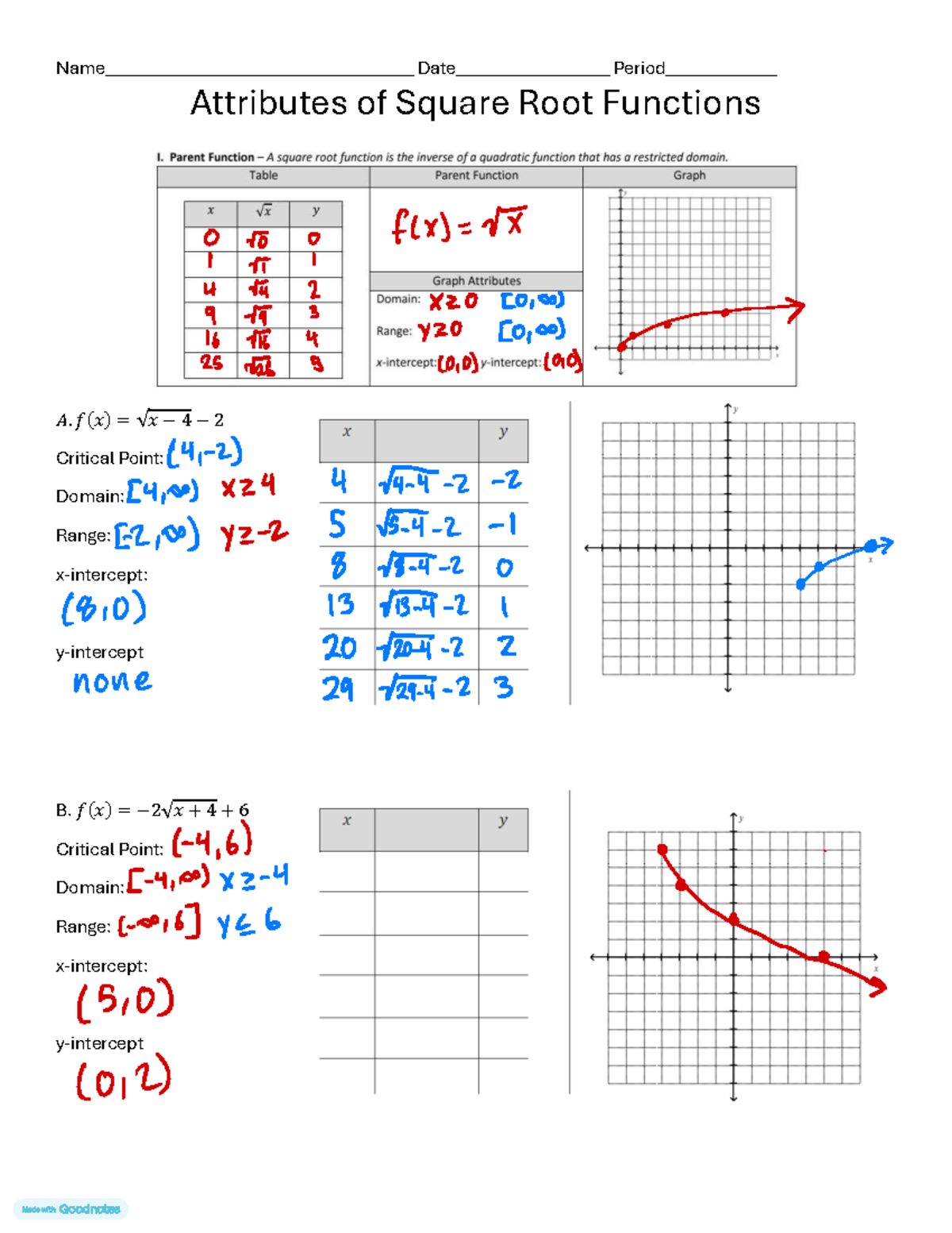 KEY Attributes of Square Root Functions (Math 101) - Studocu