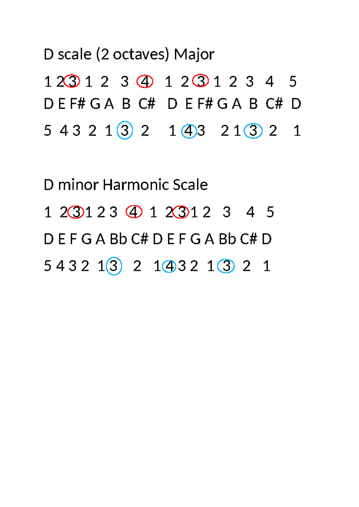 D scale and D minor ...