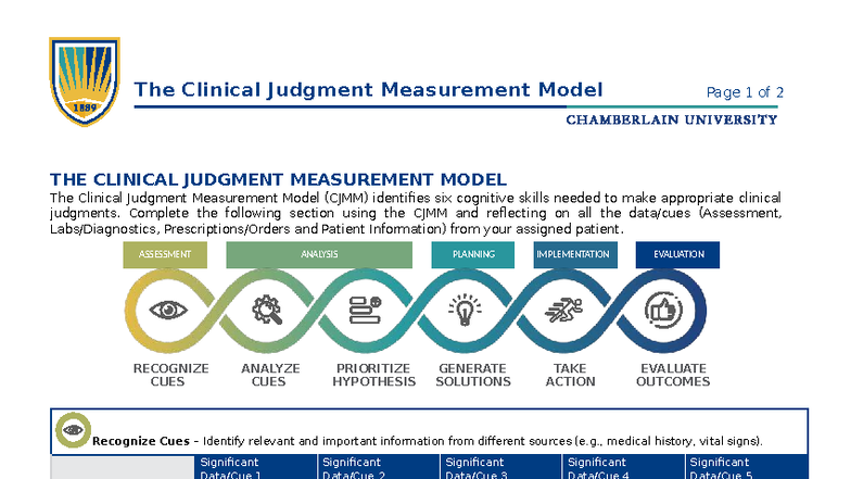 CJMM Analysis for Clinical Judgment in Patient Care - IHuman - Studocu