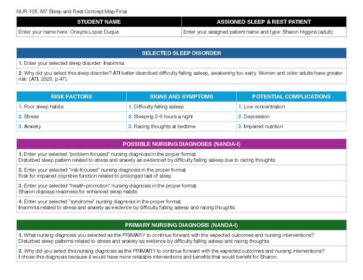 M7 Sleep and Rest Concept Map: Insomnia Case Study for Sharon Higgins ...