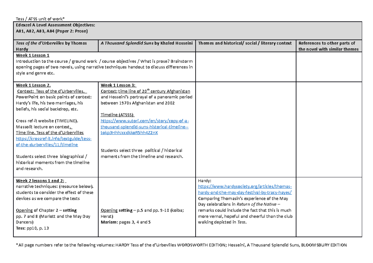 Tess and A Thousand Splendid Suns: Comparative Analysis Plan (A-Level ...