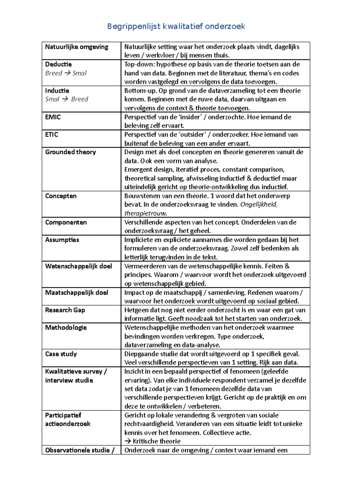 Handboek voor Kwalitatieve Onderzoeksmethoden - Dimitri Mortelmans ...