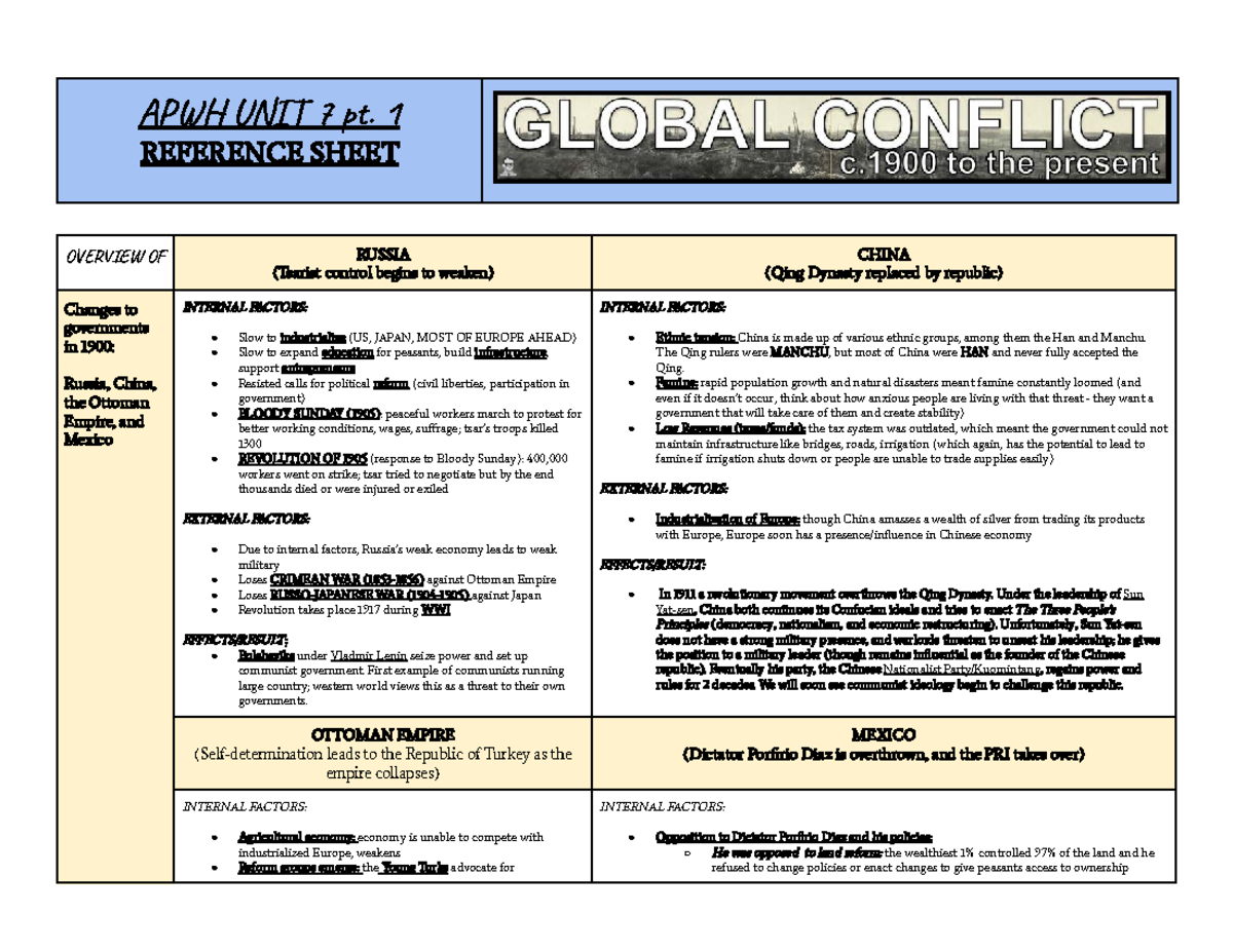 APWH Unit 7 Overview: Political Changes in Russia, China, and Mexico ...