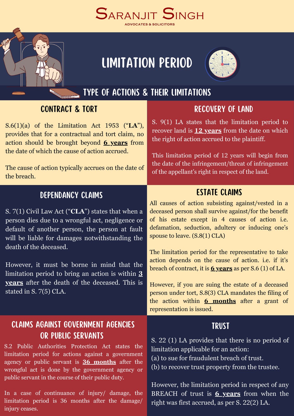 Limitation Periods for Actions: Contract, Tort, and Estate Claims ...