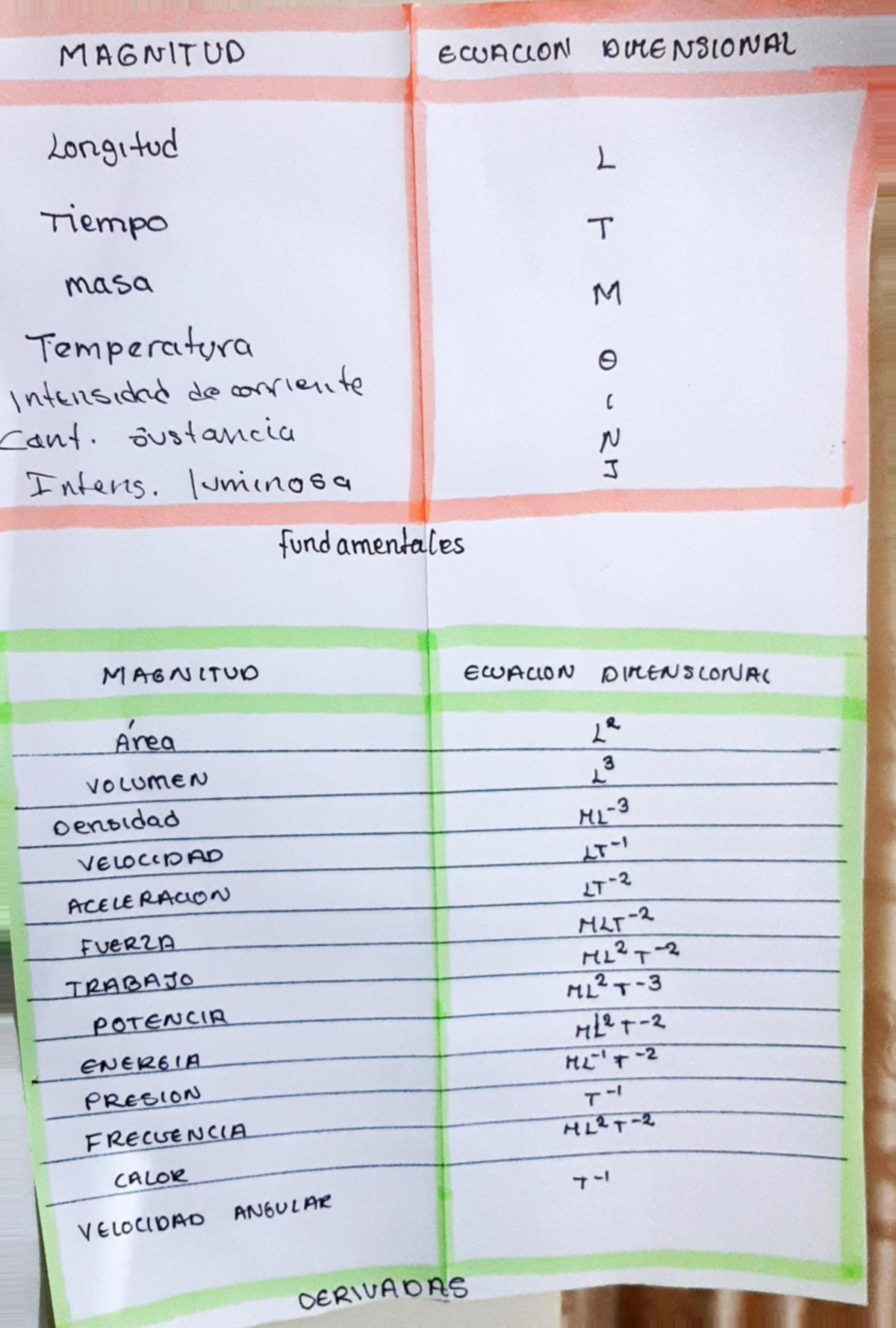 Unidades de masa fisica - MAGNITUD ECUACION DIMENSIONAL Longitud L ...