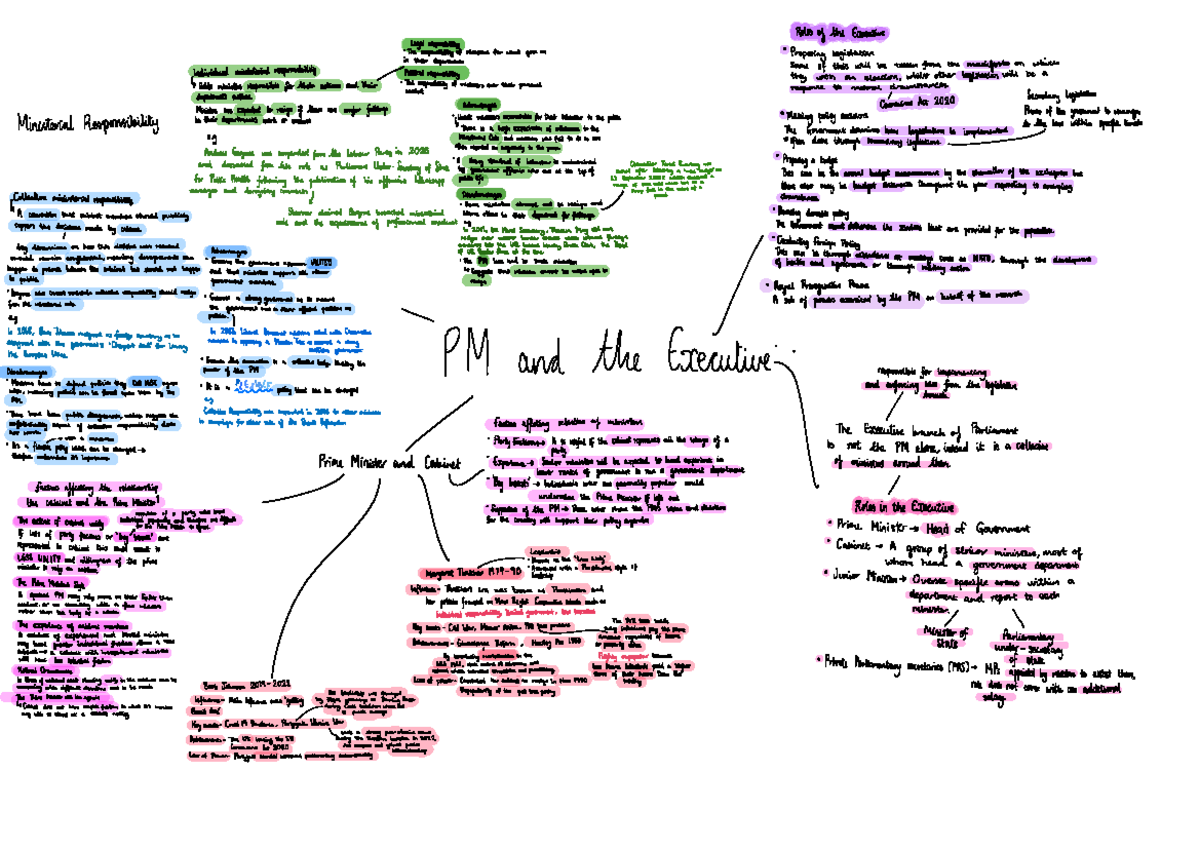 PM and the Executive: Understanding Ministerial Responsibility and ...
