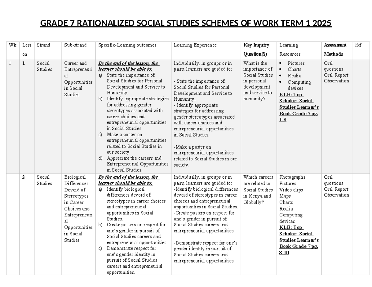 GRADE 7 SOCIAL STUDIES SCHEMES OF WORK TERM 1 2025 - Studocu