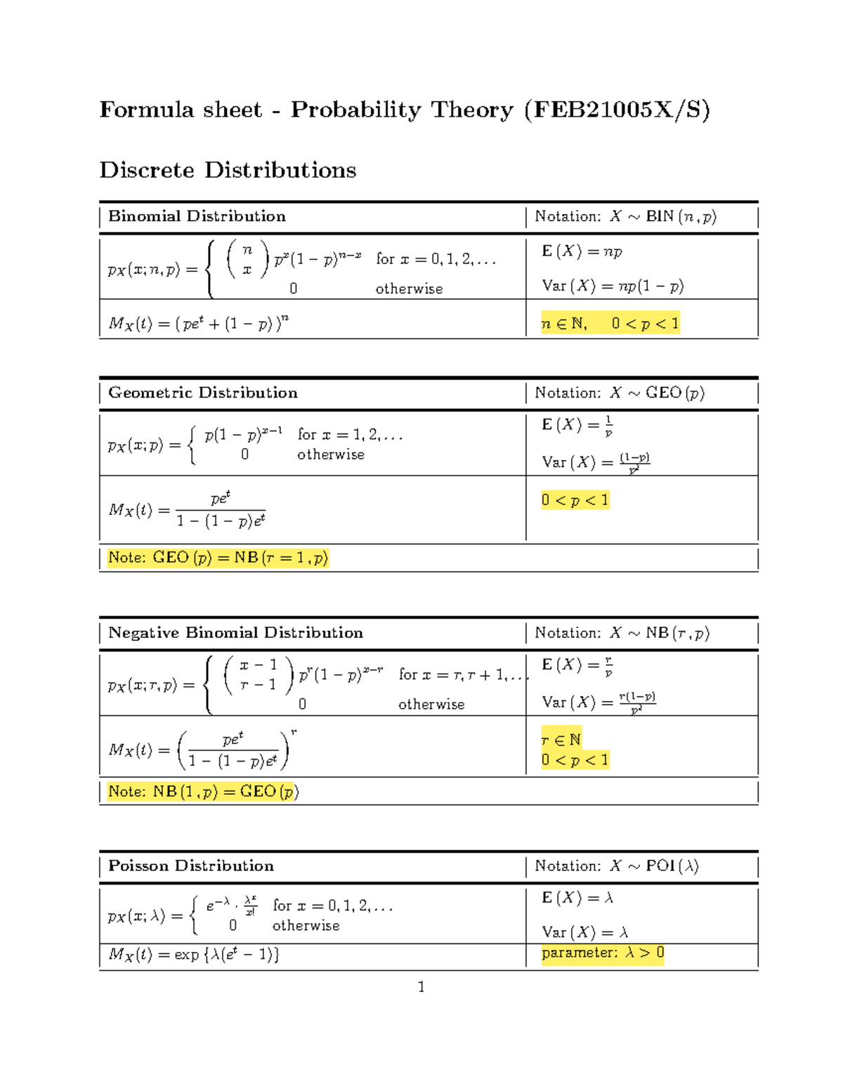 PT Formula Sheet: Discrete & Continuous Distributions (2024-2025 ...