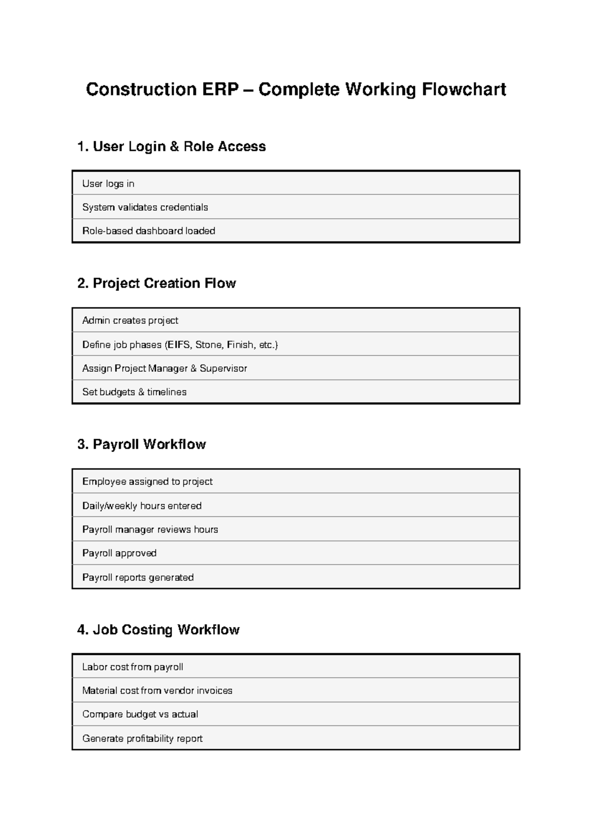 Construction ERP Workflow Flowchart Overview - Studocu