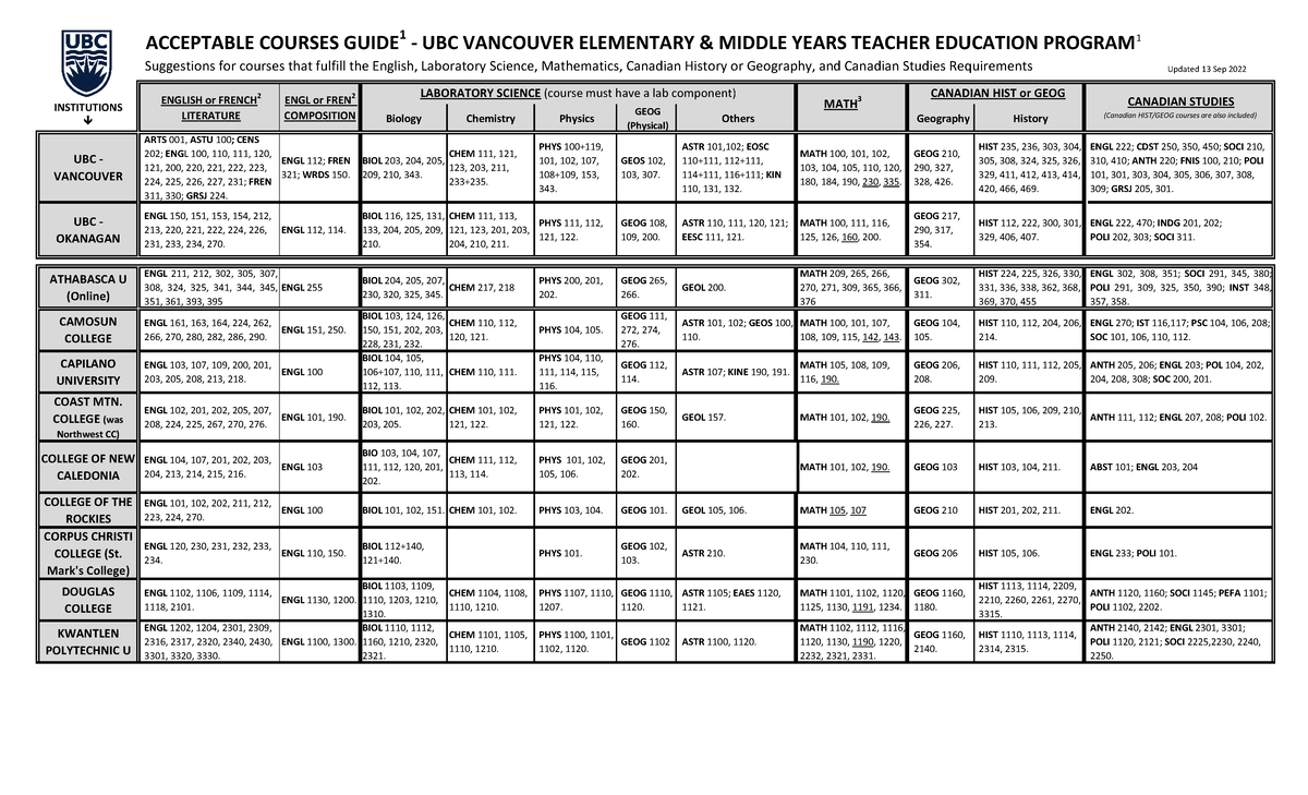 Elementary-Middle-Years-Acceptable-Courses-Guide-202223(2) - ACCEPTABLE ...