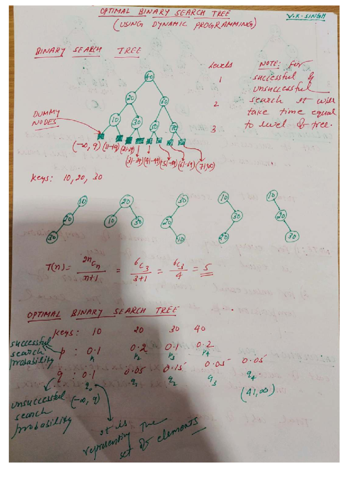 Optimal Binary Search Trees (CS101) - Dynamic Programming Analysis - Studocu