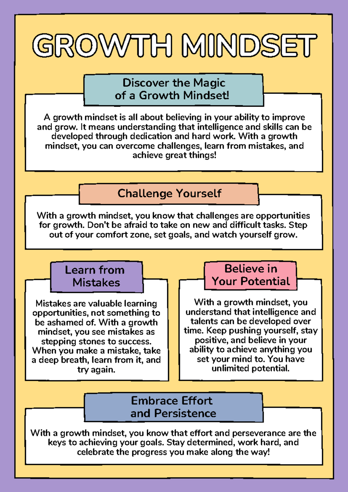 GROWTH MINDSET: Embrace Challenges & Learn from Mistakes! - Studocu