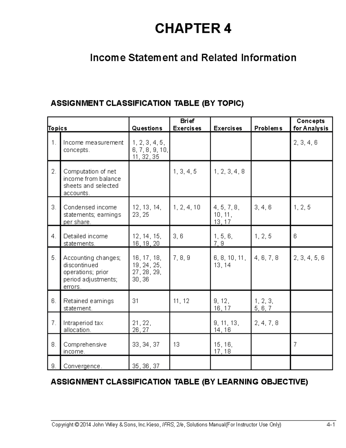 Kieso IFRS2e SM Ch04 - Income Statement Solutions and Analysis - Studocu