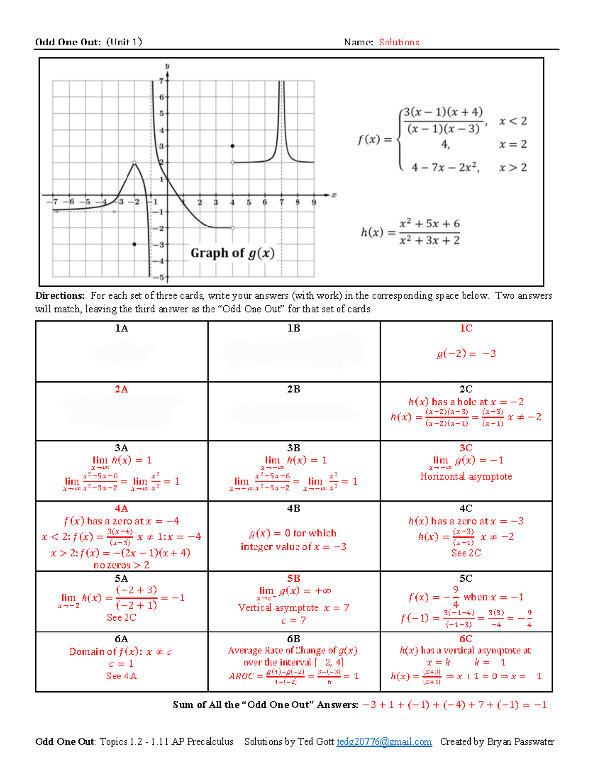 AP Precalculus Unit 1: Odd One Out Practice Assignment - Studocu