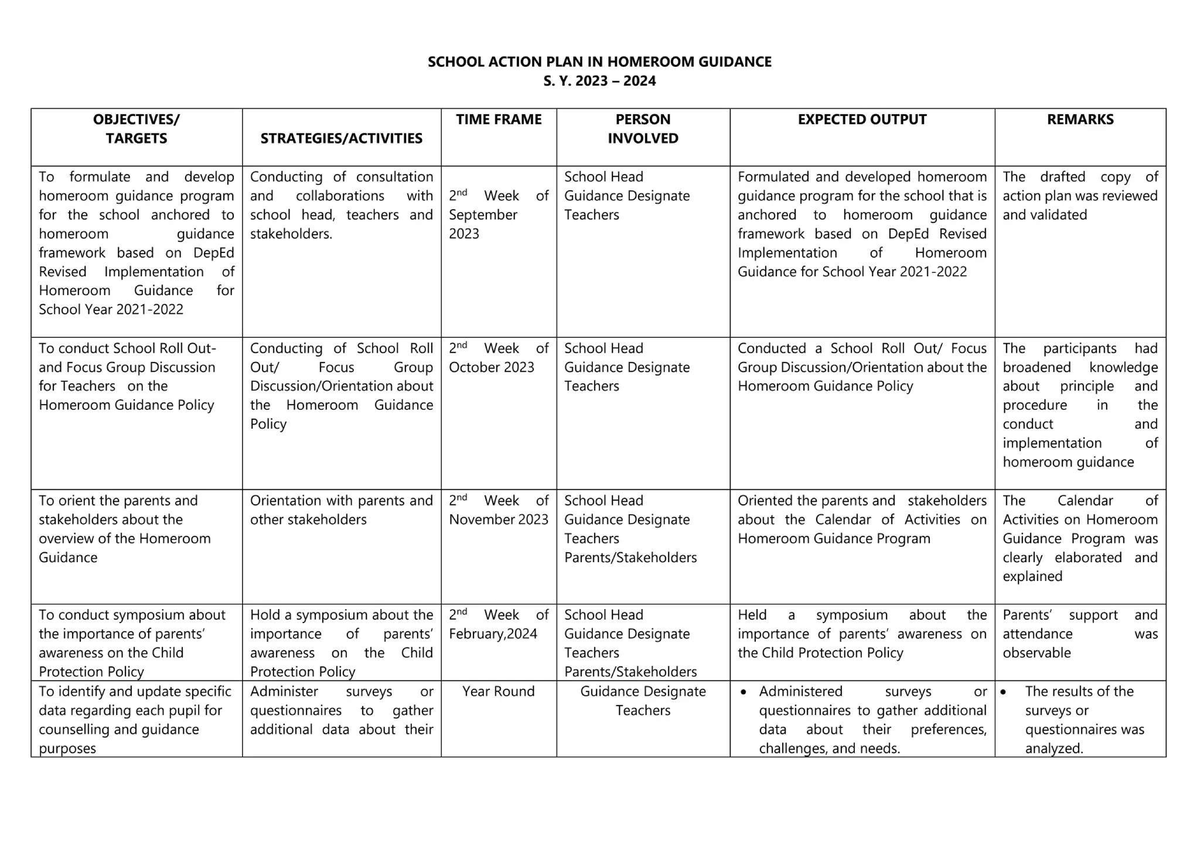 Action Plan for Homeroom Guidance Program SY 2023-2024 - Studocu