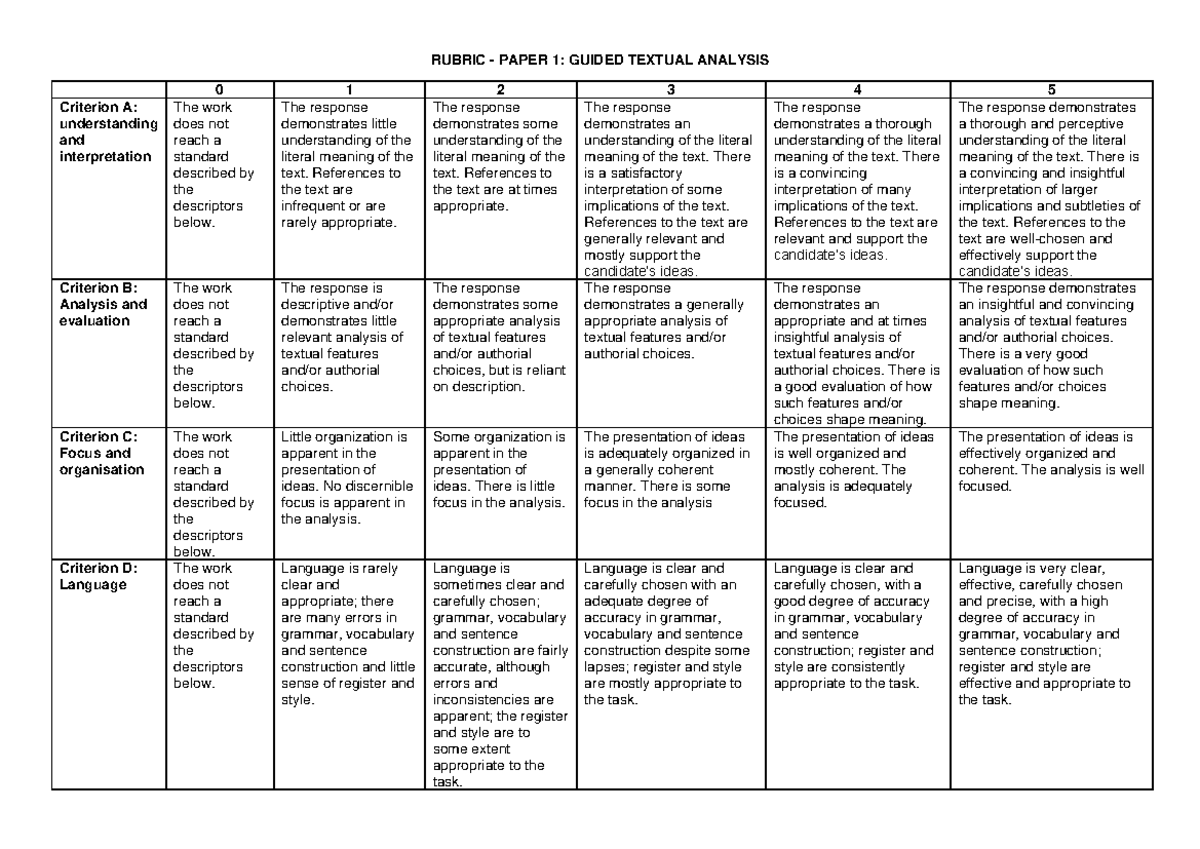 Paper 1 Rubric - Guided Textual Analysis Criteria Breakdown - Studeersnel