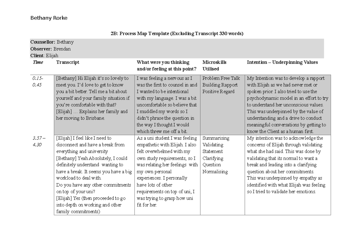 A2 B & C - assessment 1 final report final - 2B: Process Map Template ...