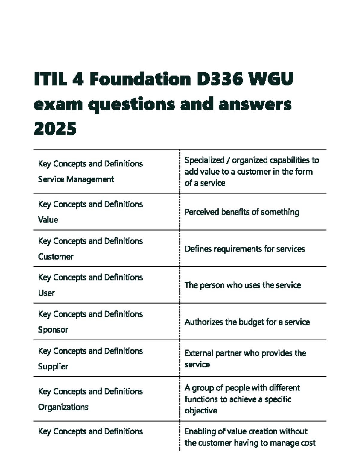 ITIL 4 Foundation D336 WGU Exam Q&A 2025: Key Concepts & Definitions ...