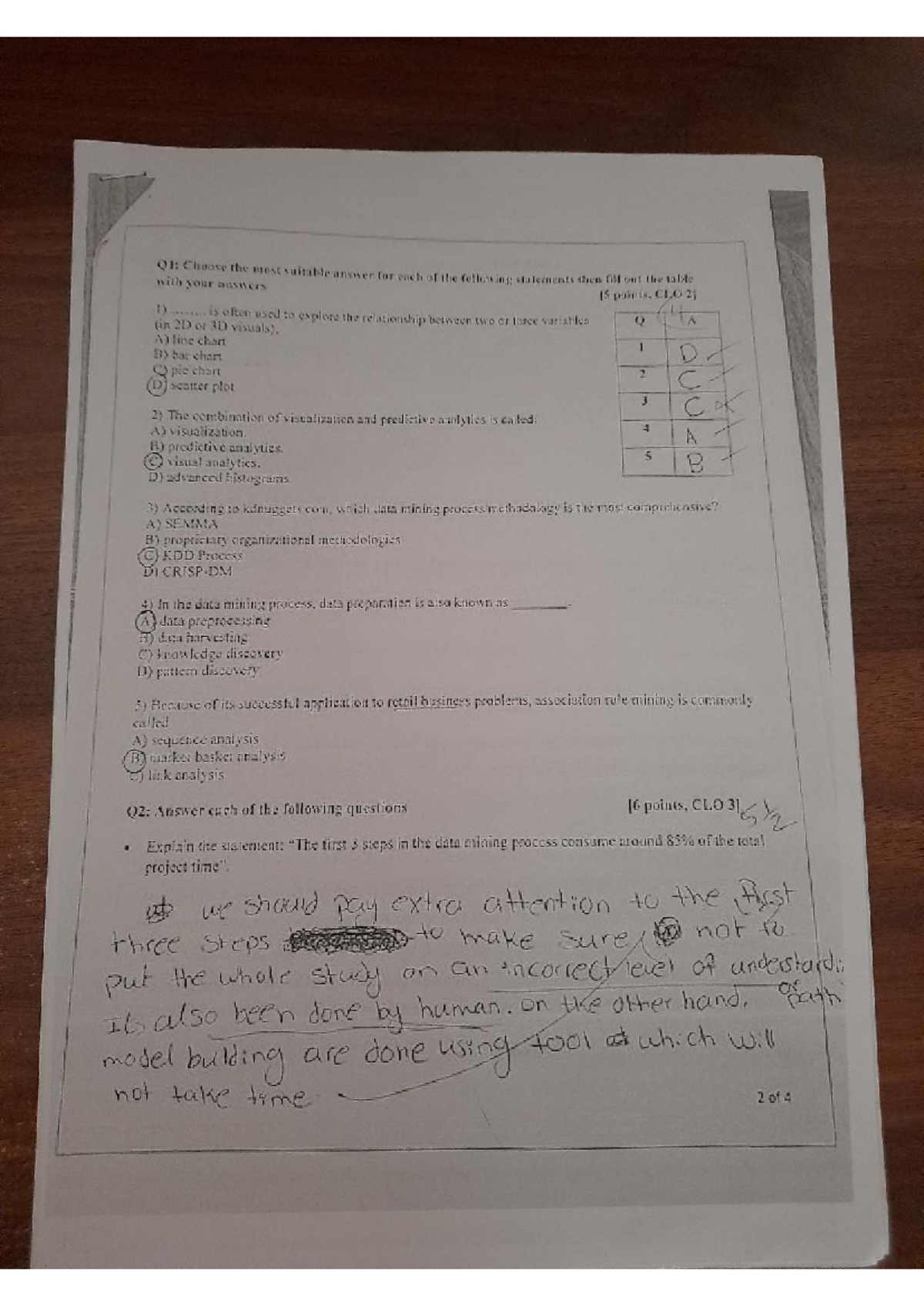 Data Mining Techniques and Applications: Past Papers for Course IS ...