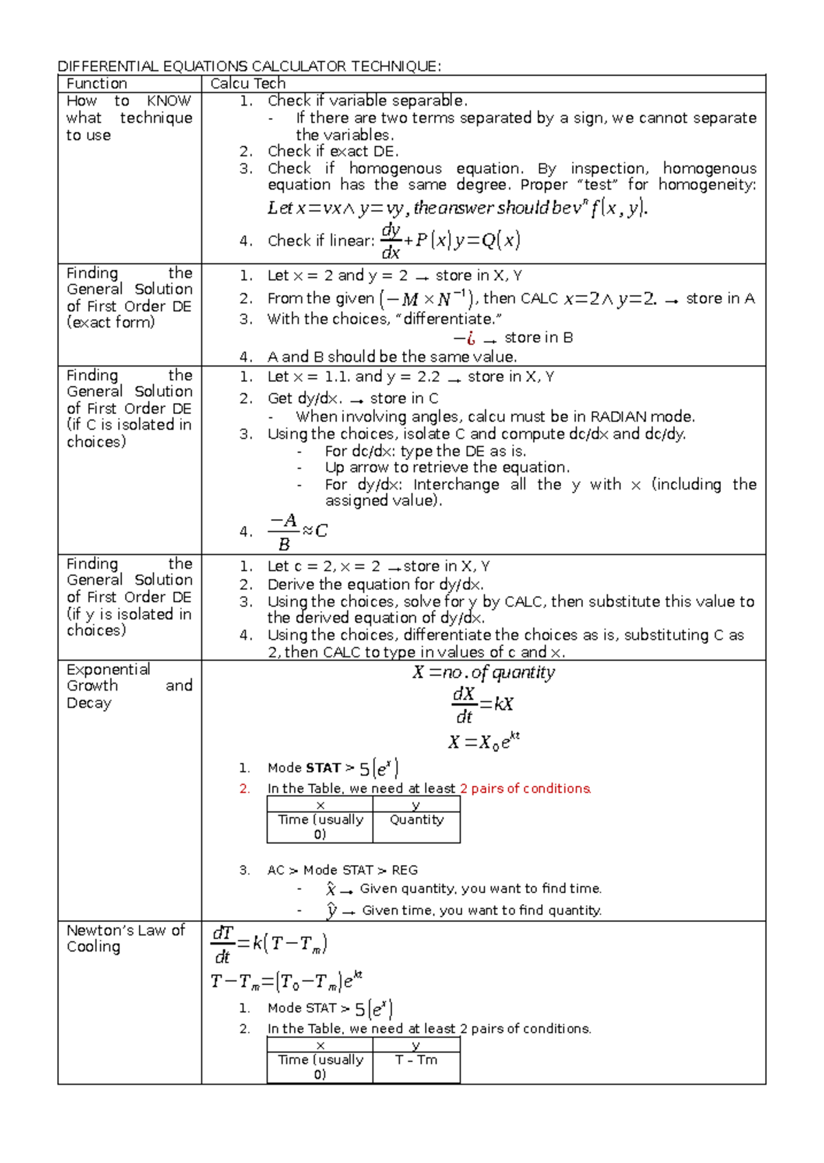 Applications of Differential Equations (DE) - Techniques & Models - Studocu