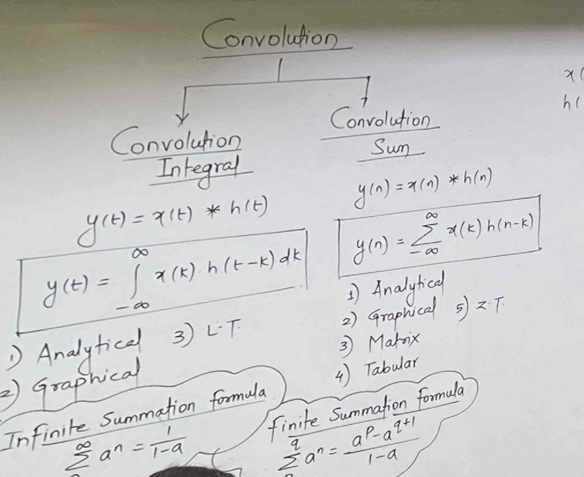 Convolution Notes for Course nvo - Studocu