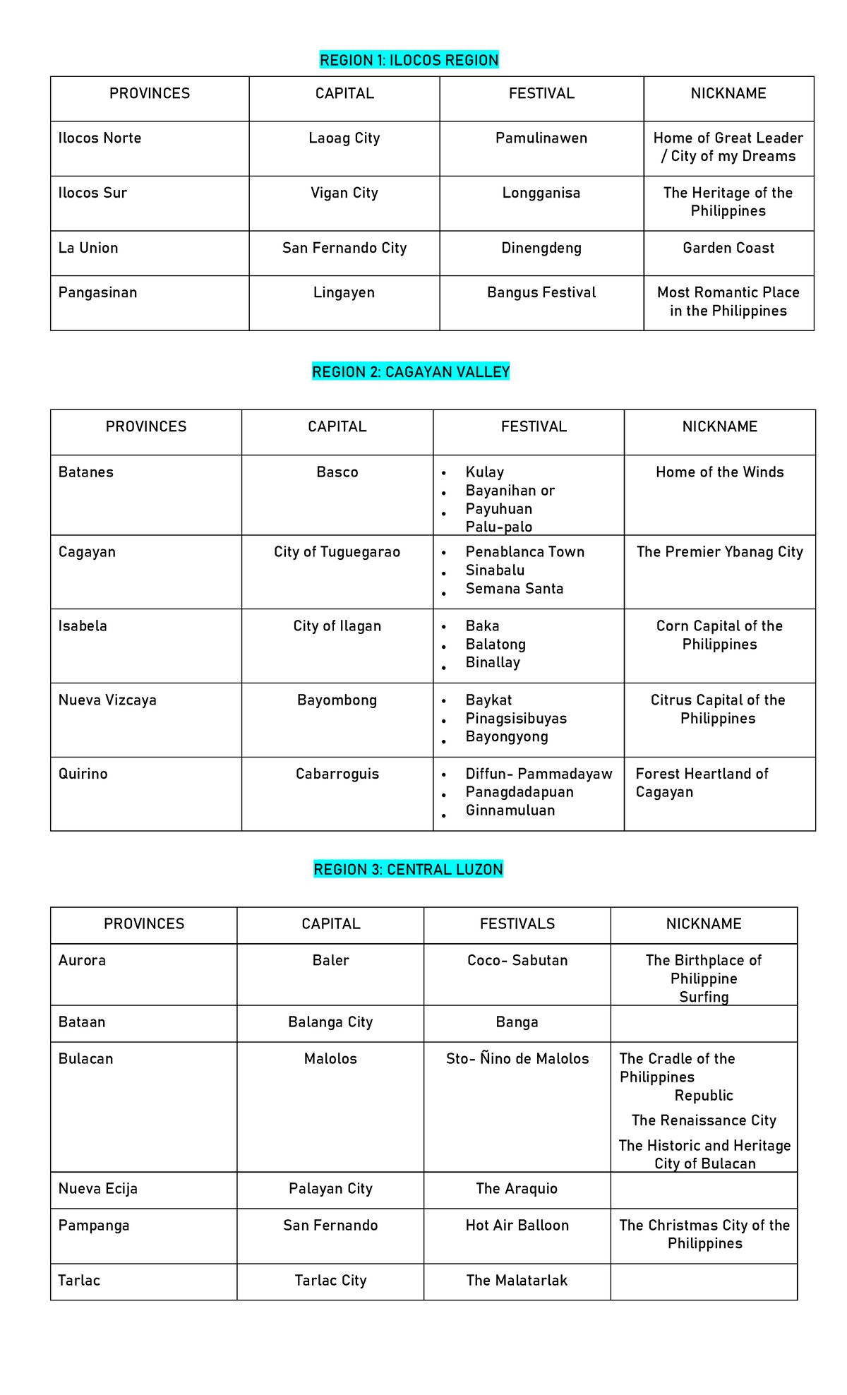 Philippines - Notes - REGION 1: ILOCOS REGION PROVINCES CAPITAL ...