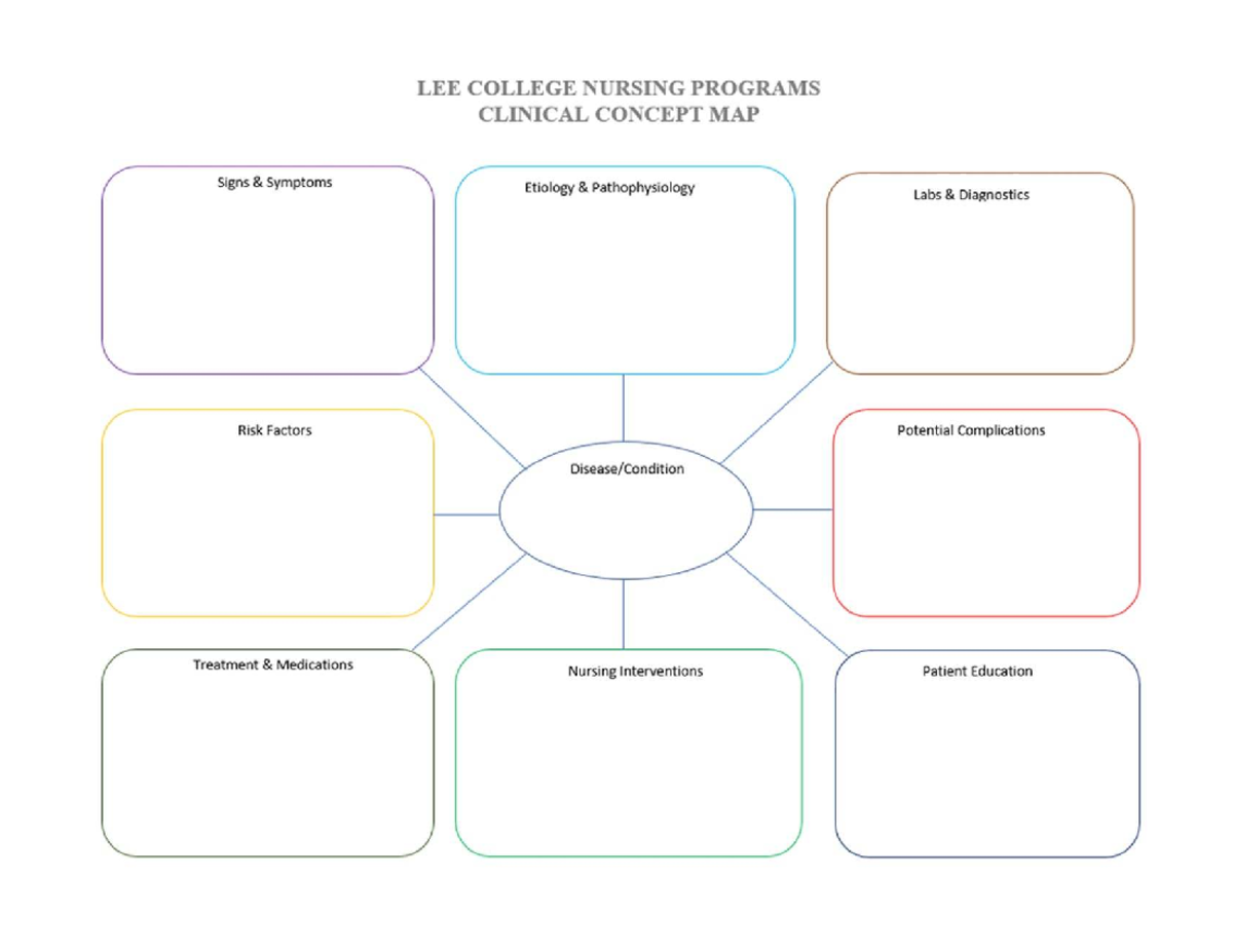 Concept map - write diseases processes - 2432 - LEE COLLEGE NURSING ...