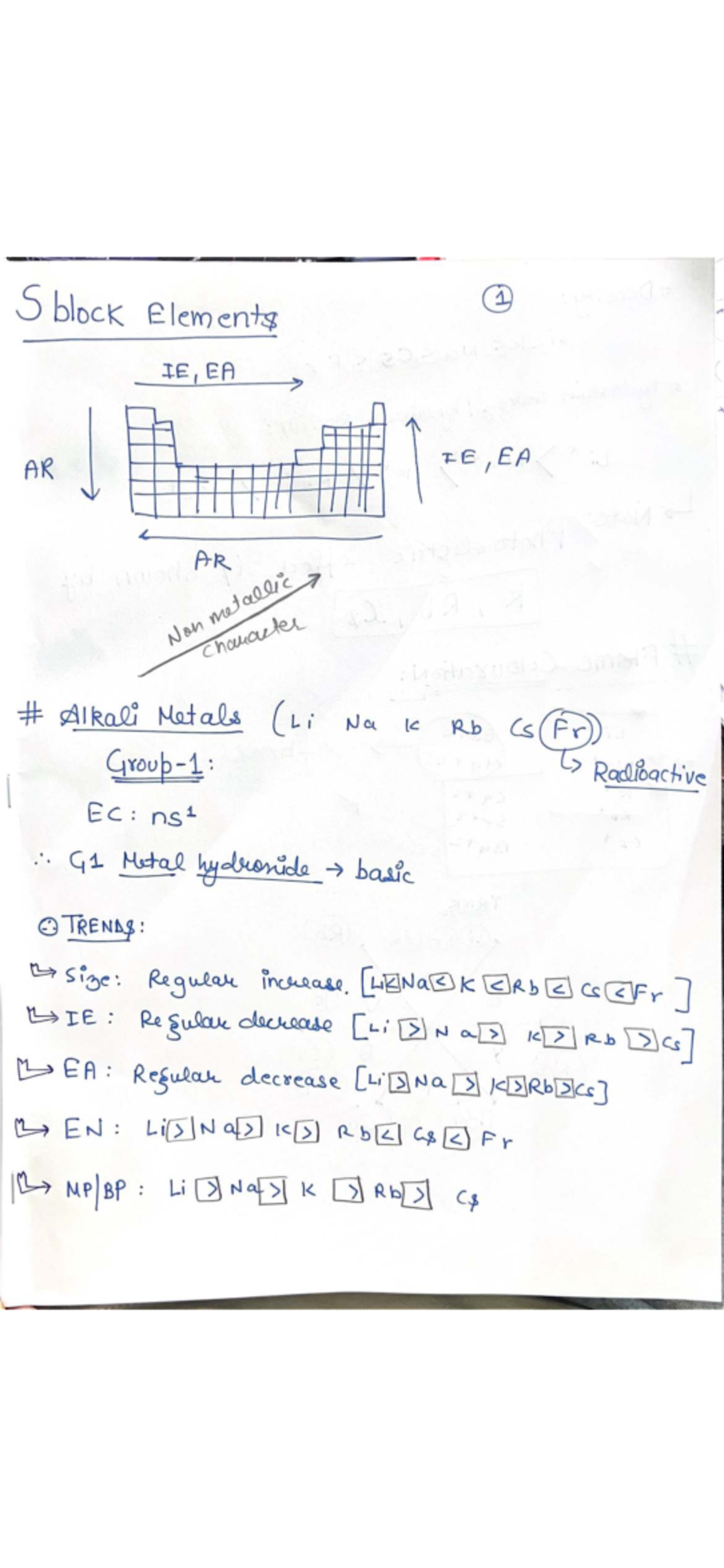 S Block Elements: Short Notes for BITSAT Exam - Studocu