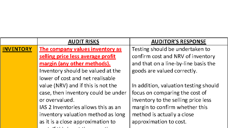 AUDIT RISKS: Inventory Valuation and Financial Statement Integrity ...