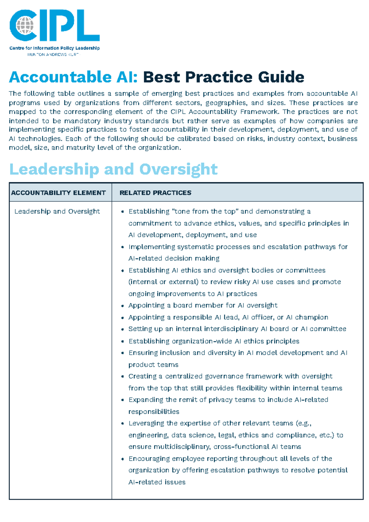 Accountable AI Best Practices Guide: Insights and Recommendations - Studocu