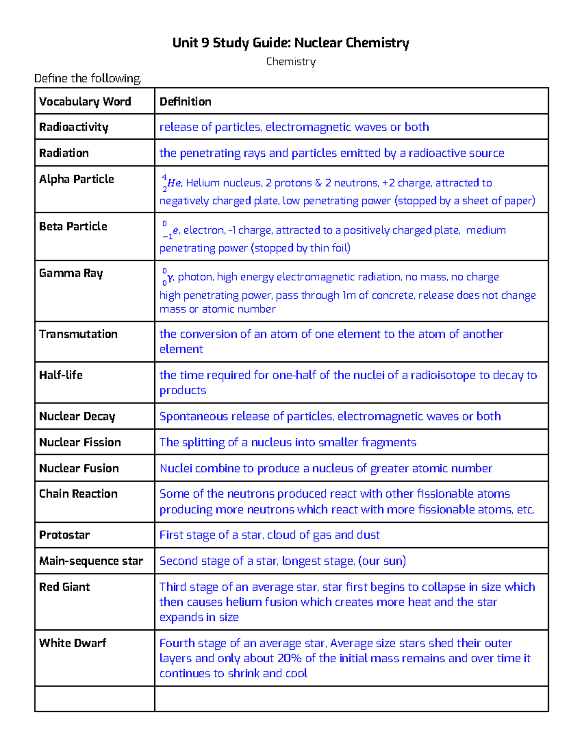 Unit 9 Study Guide: Nuclear Chemistry Concepts and Definitions - Studocu