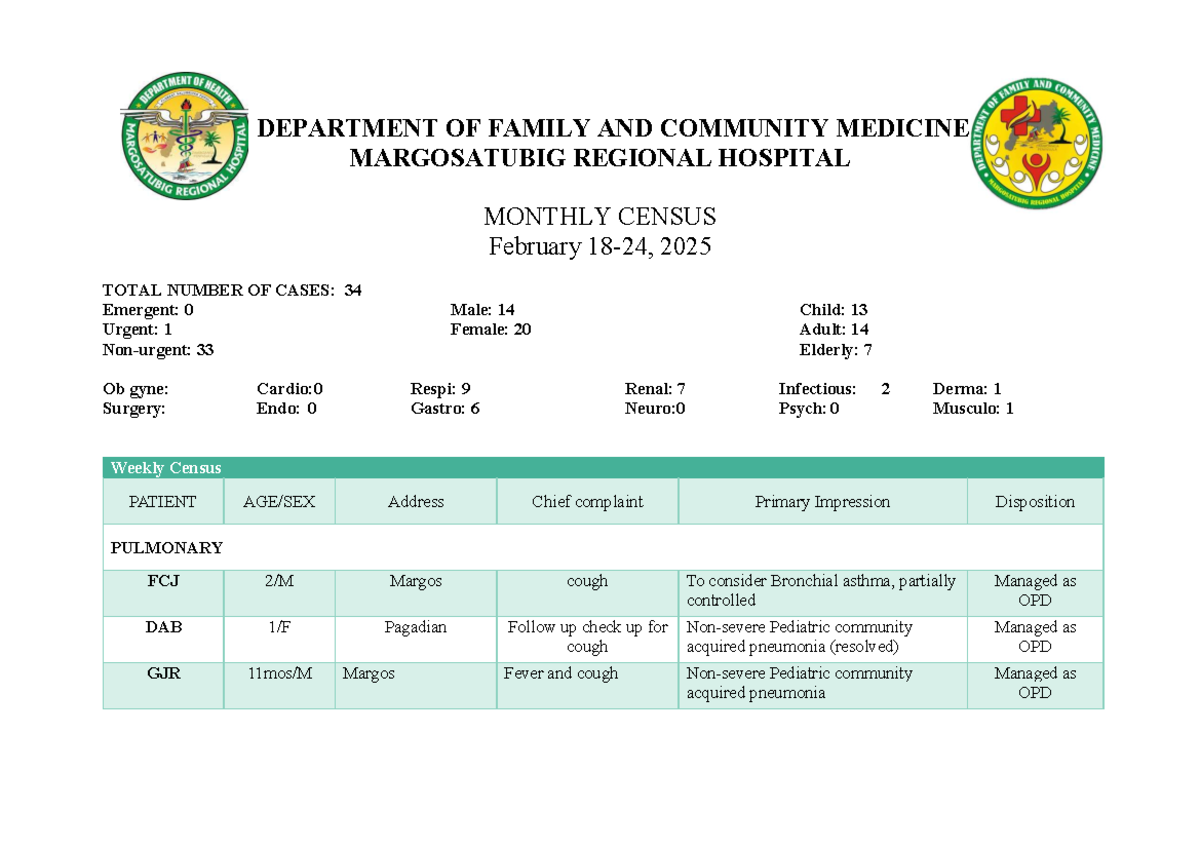 February 2025 monthly census report - Margosatubig Regional Hospital ...