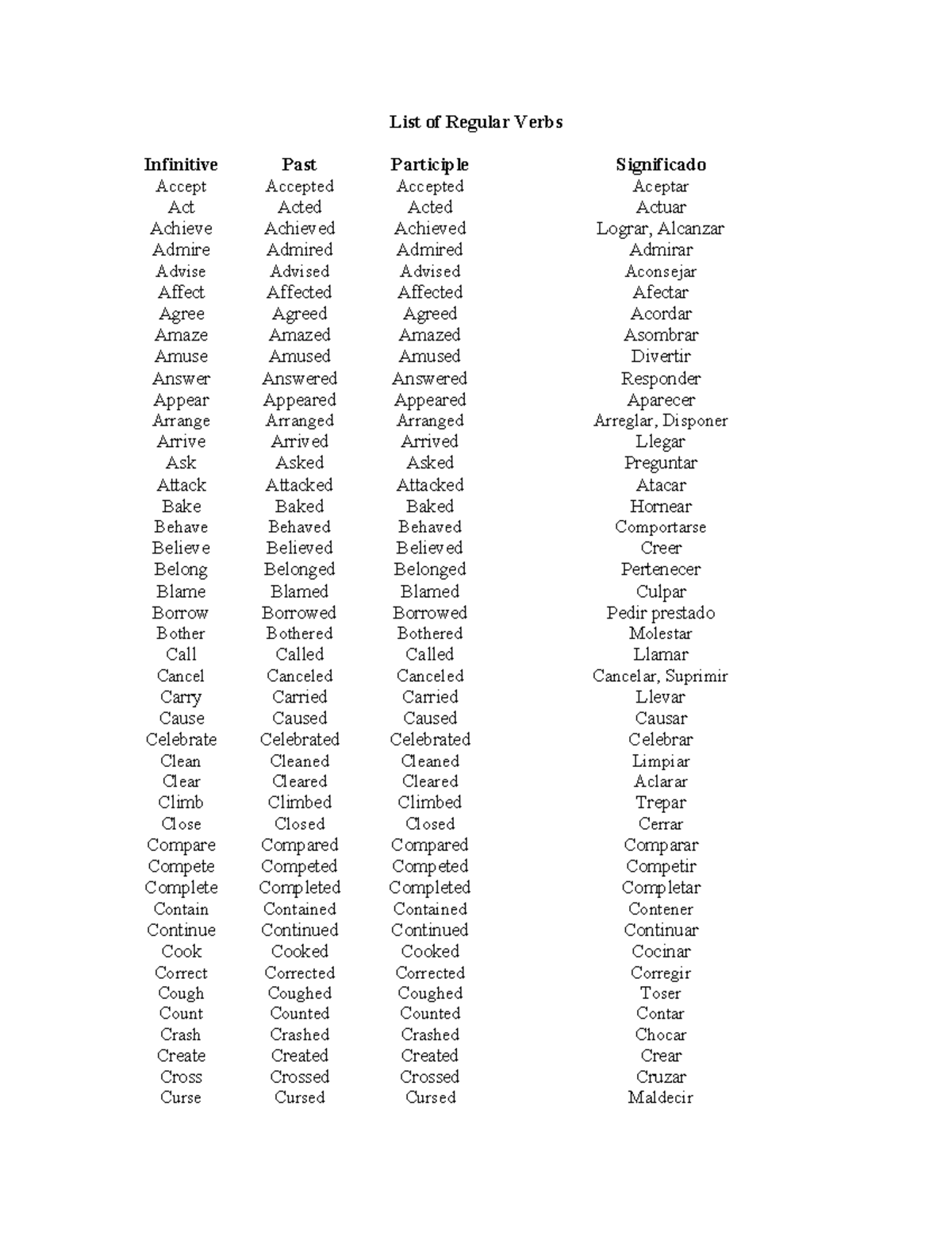 Regular Verbs List: Infinitive, Past, and Participle Forms - Studocu