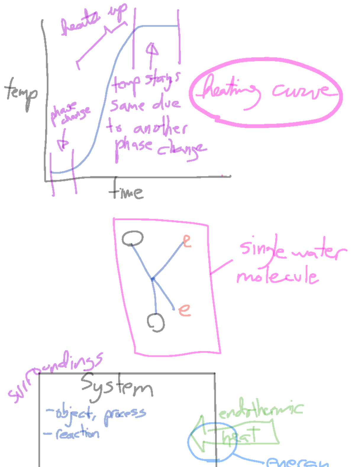 Final Exam Review Notes for XYZ123: Heating Curves & Phase Changes ...