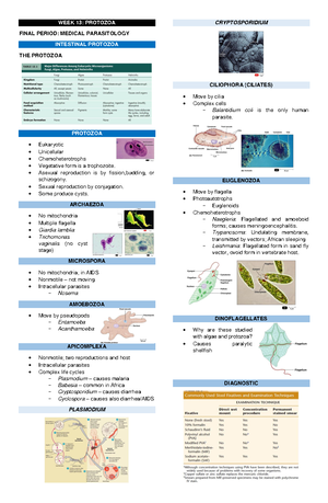 MICP- Midterms - A microbiology and parasitology reviewer - MICROBIOLOGY & PARASITOLOGY LECTURE ...