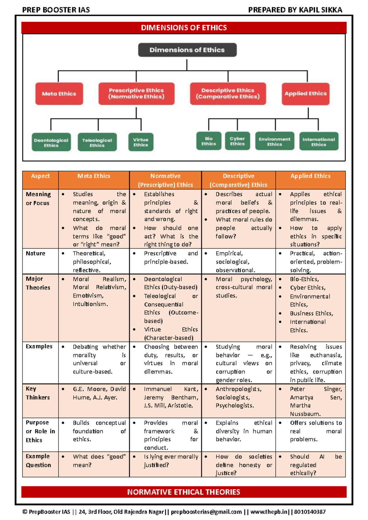 E2. Dimensions of Ethics: A Comprehensive Overview for IAS Prep - Studocu