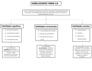 Mapa Conceptual Lewis Fran Beltran Saenz - SISTEMAS OPERATIVOS ...