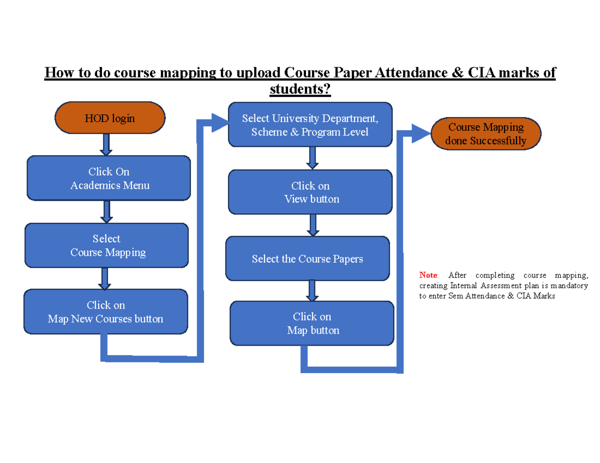 Flowbits HOD Login: Course Mapping & Internal Assessment Guide - Studocu