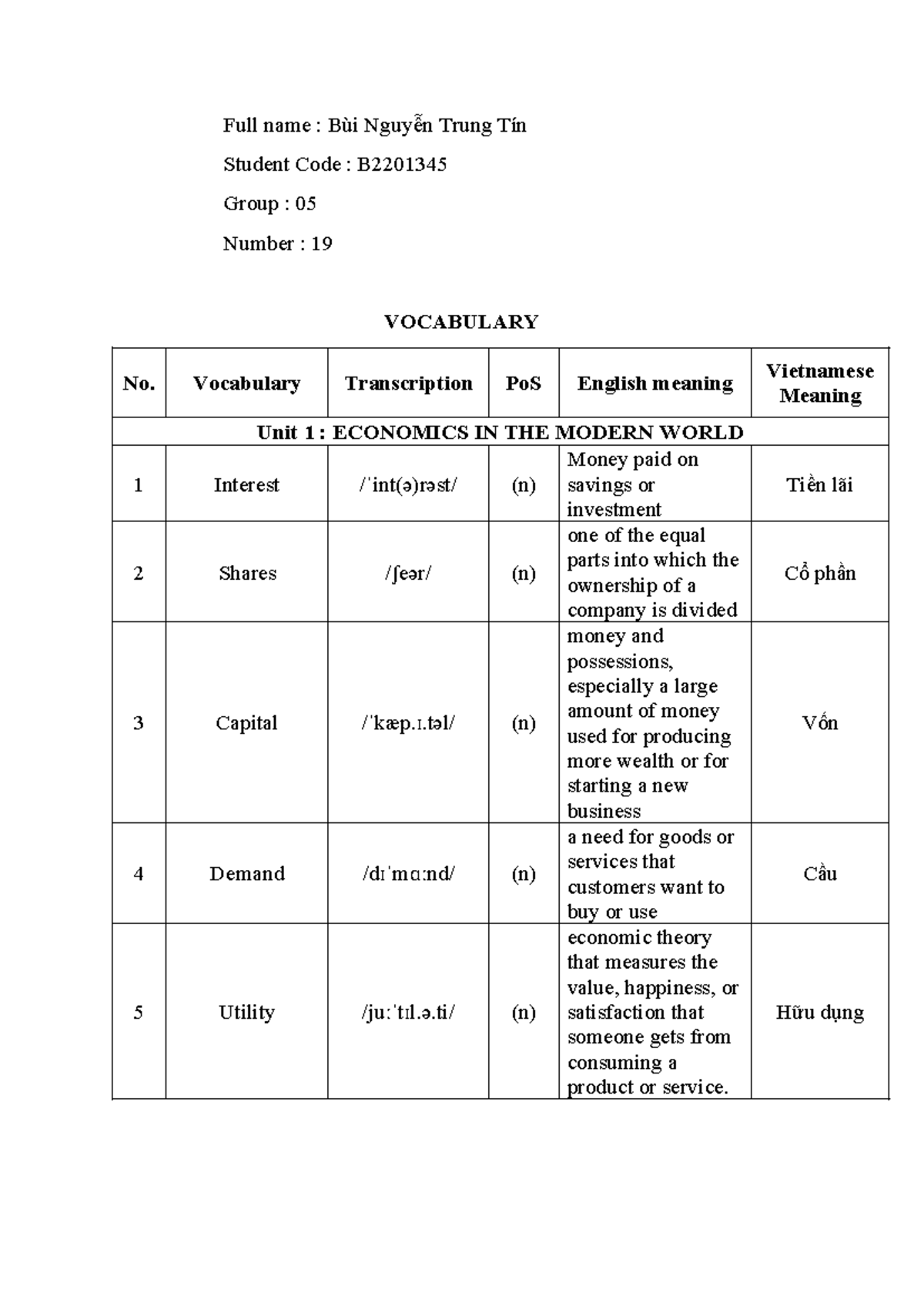 Vocabulary List for Economics in the Modern World (Course Code: ECON ...