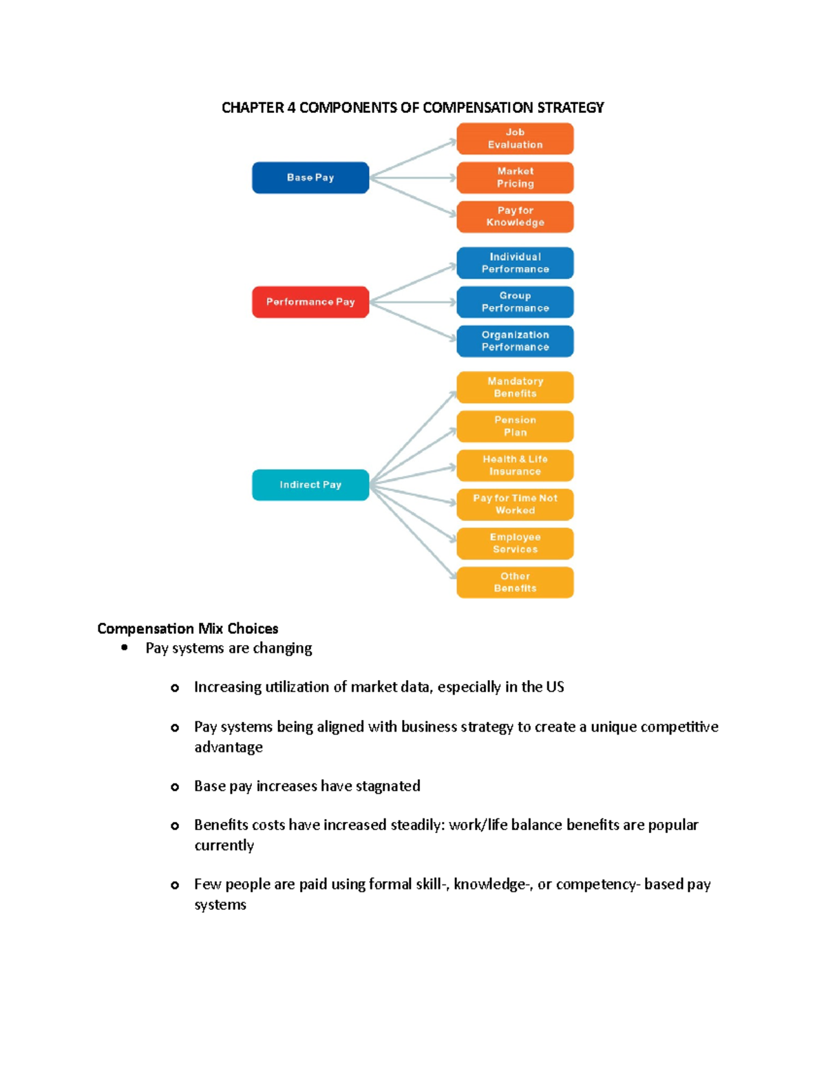 Chapter 4: Key Elements of a Successful Compensation Strategy - Studocu