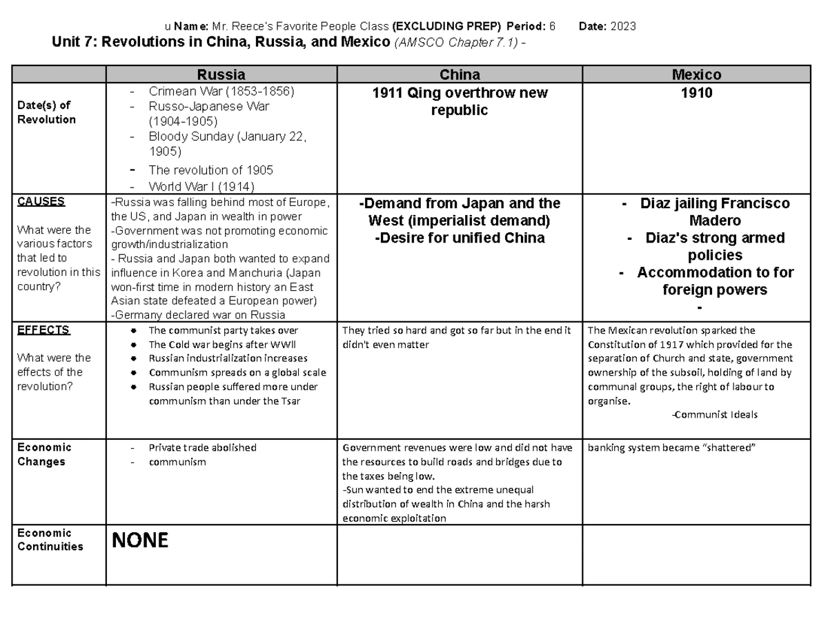 AP World History Unit 1: Stimulus-Based MCQs (1200-1450) - Studocu
