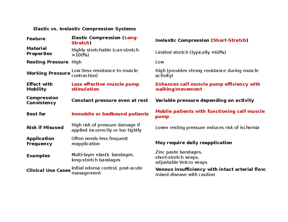Elastic vs. Inelastic Compression Systems: Key Features & Applications ...