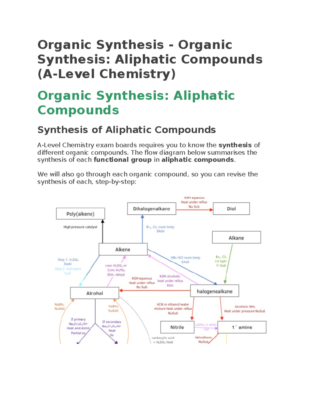 A-Level Chemistry: Summary of Organic Synthesis of Aliphatic Compounds ...