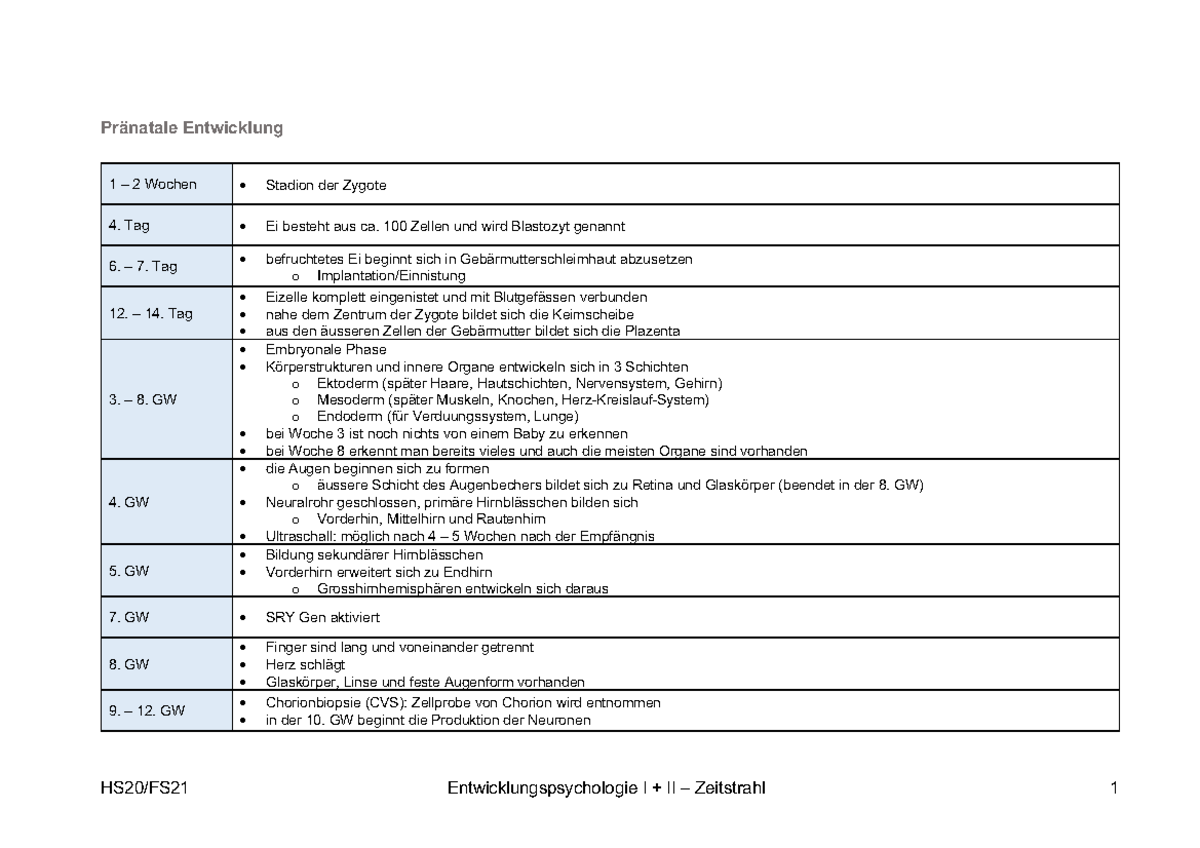 Pränatale Entwicklung und Lebensphasen der Entwicklungspsychologie I ...