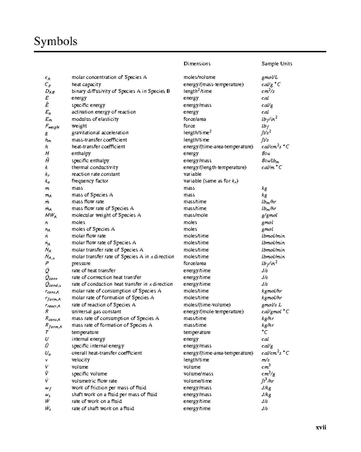 Symbols and Conversion Factors for Engineering Applications - Studocu