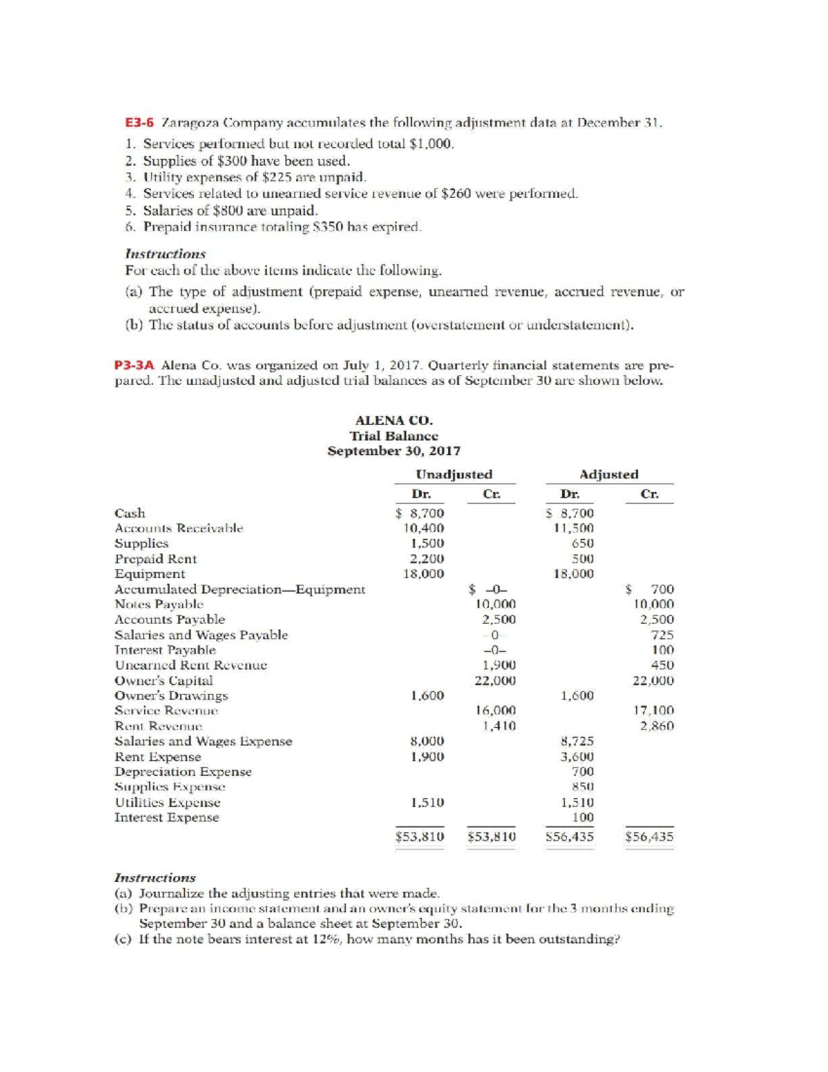 C3 - Practical Adjustments and Financial Statements for Alena Co. - Studocu
